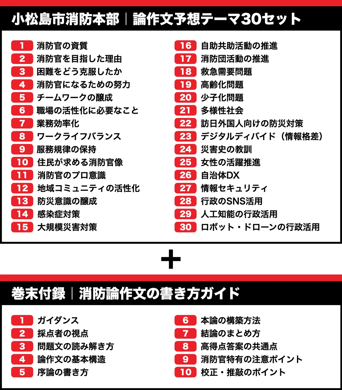 [Komatsushima City Fire Department] 30 Model Answer Sets for Predicted ...