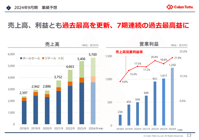 7792 コラントッテ 体験販売会｜まろんKaniKabu会