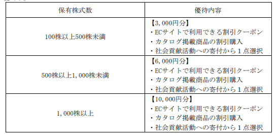 7792 コラントッテ 体験販売会｜まろんKaniKabu会