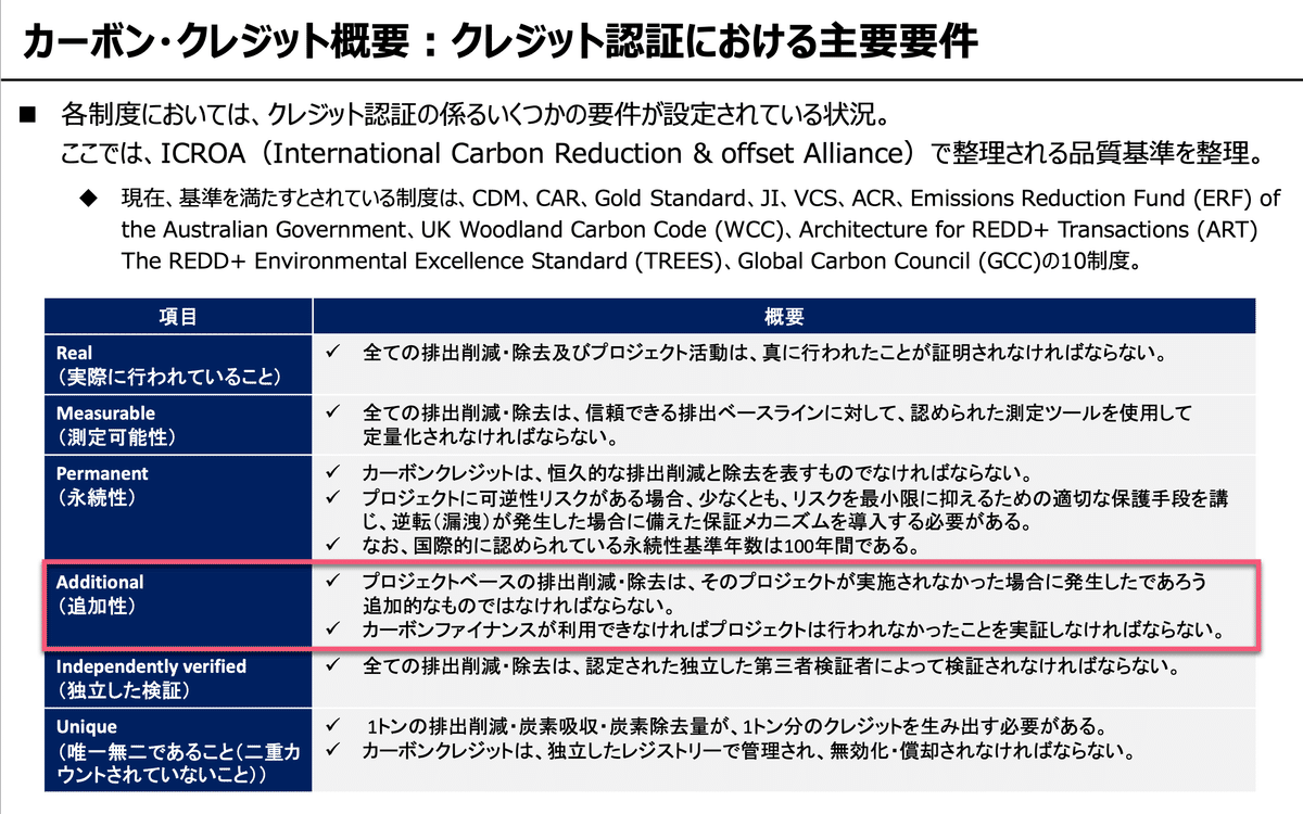 追加性（Additionality）を理解しよう｜園田隆克@GHG削減サポーター