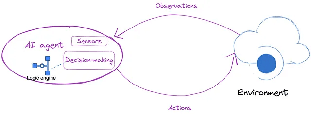 LLM-Based Agentsとは何か、そして生成AIにおけるその影響度について｜鈴木いっぺい (Ippei Suzuki)