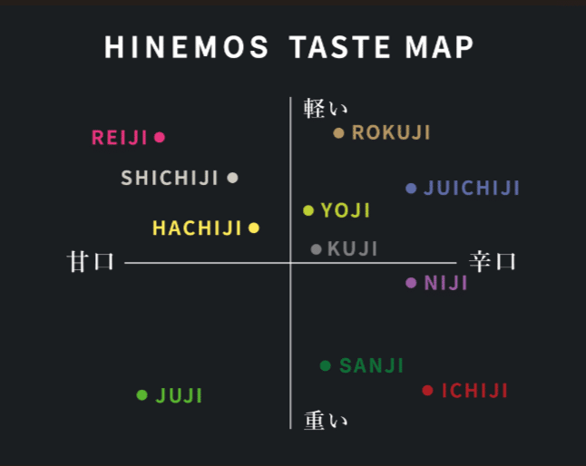 HINEMOS 12銘柄完成までの道のりと今後の商品開発について｜HINEMOS 公式note｜その時の、そばに。