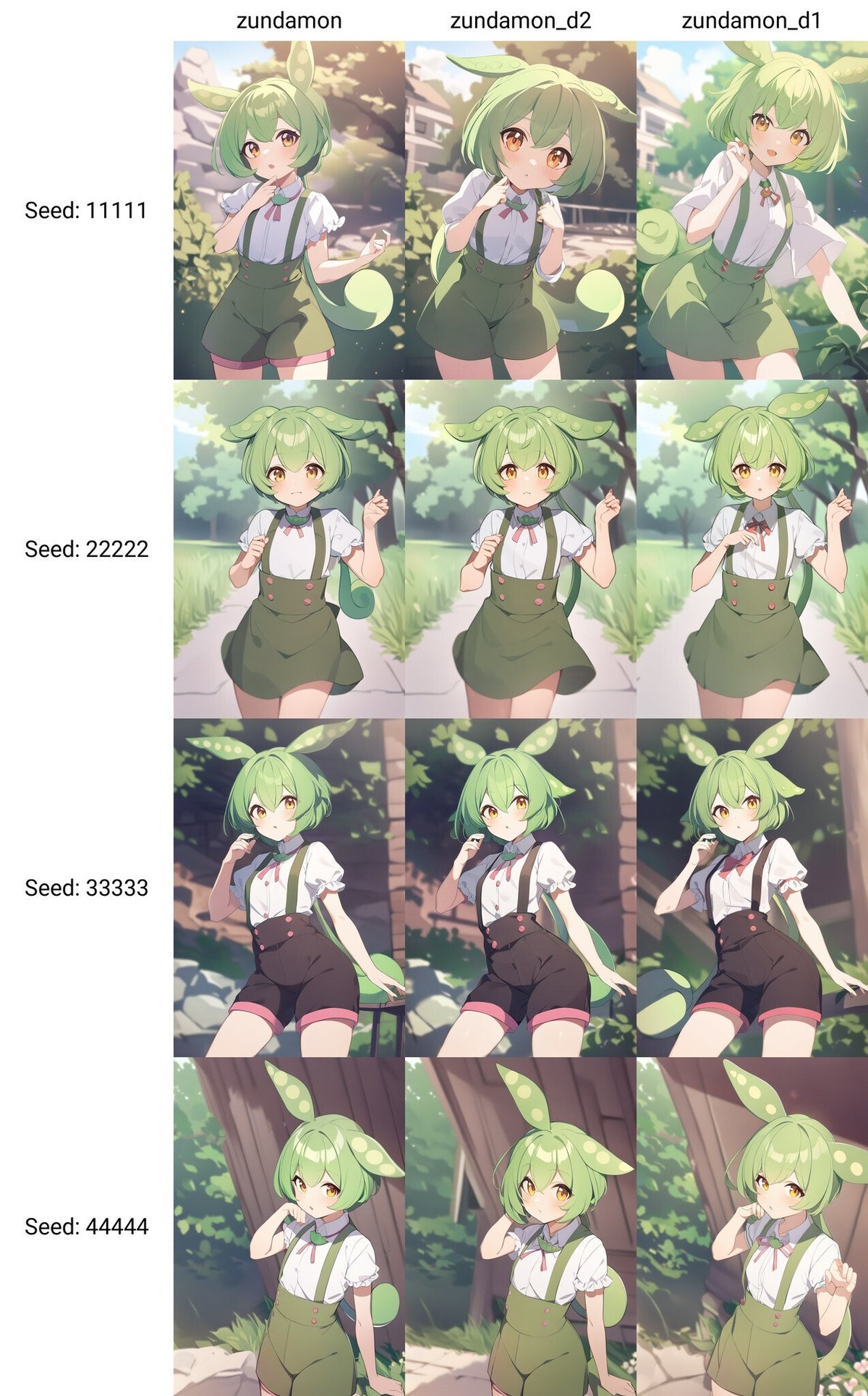 SDXL LoRAのDim(Rank)の比較｜RedRayz