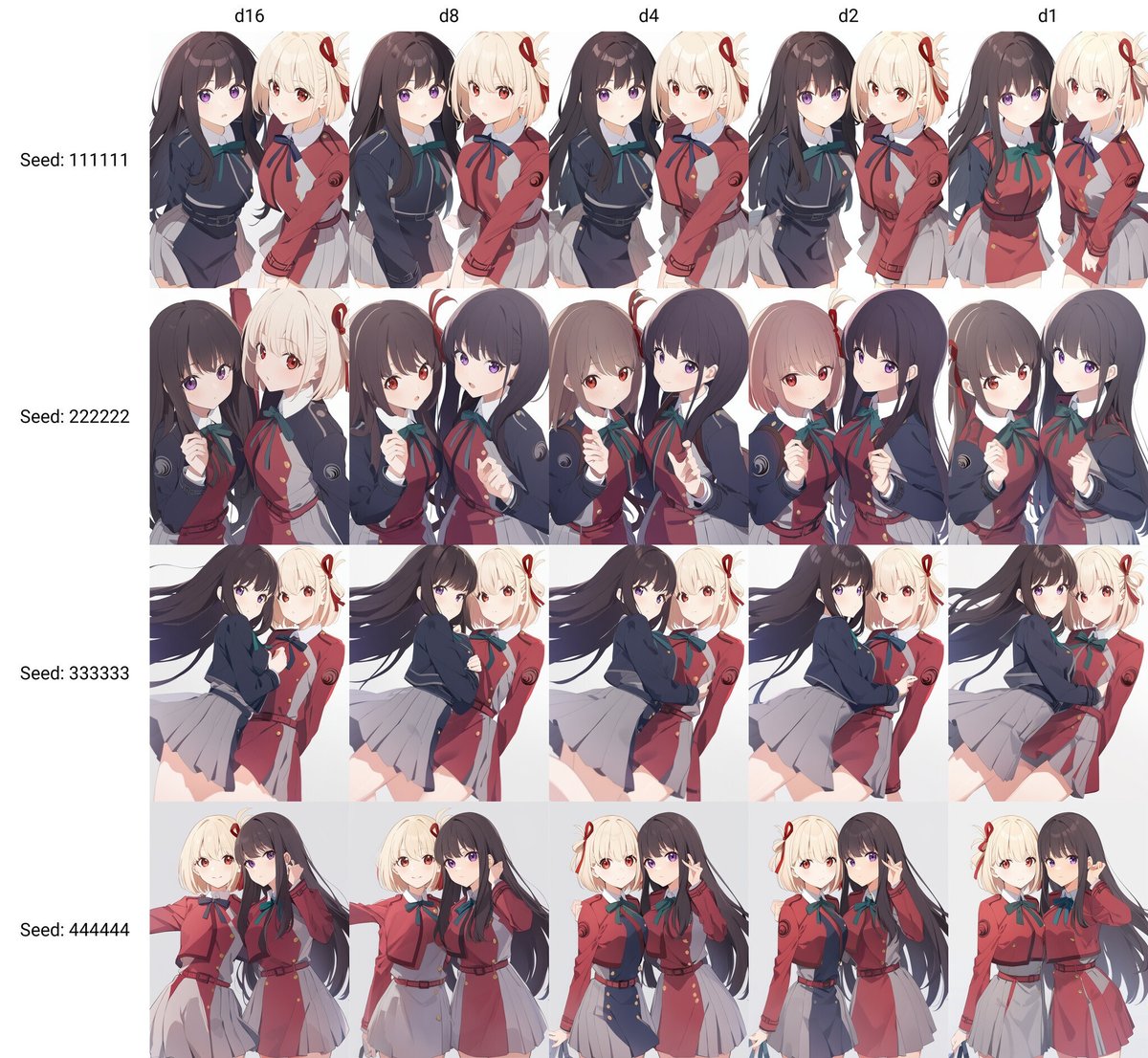 SDXL LoRAのDim(Rank)の比較｜RedRayz