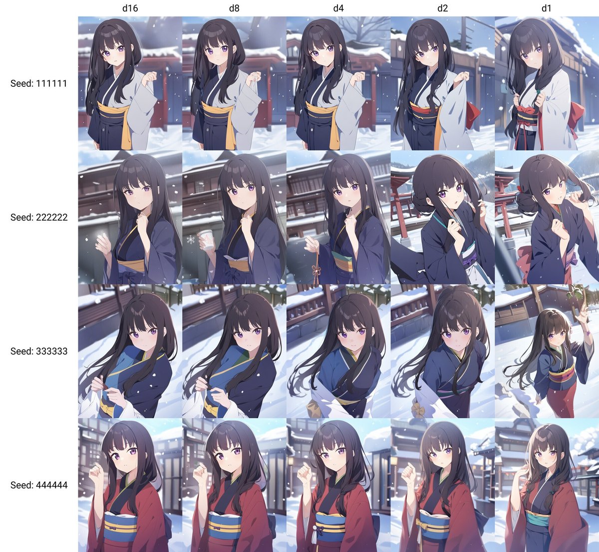 SDXL LoRAのDim(Rank)の比較｜RedRayz