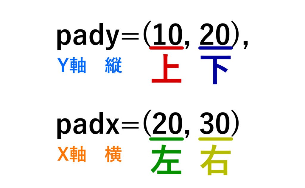 PythonのTkinterのpady・padxで上下左右で異なる余白量を設定する｜くじらいど