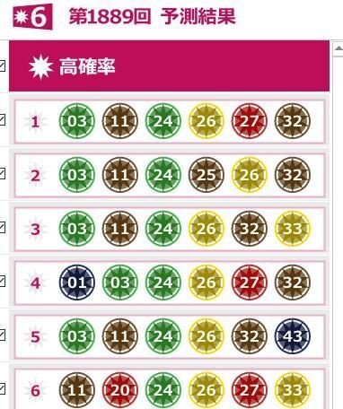 1889回 AIロト6｜purionow