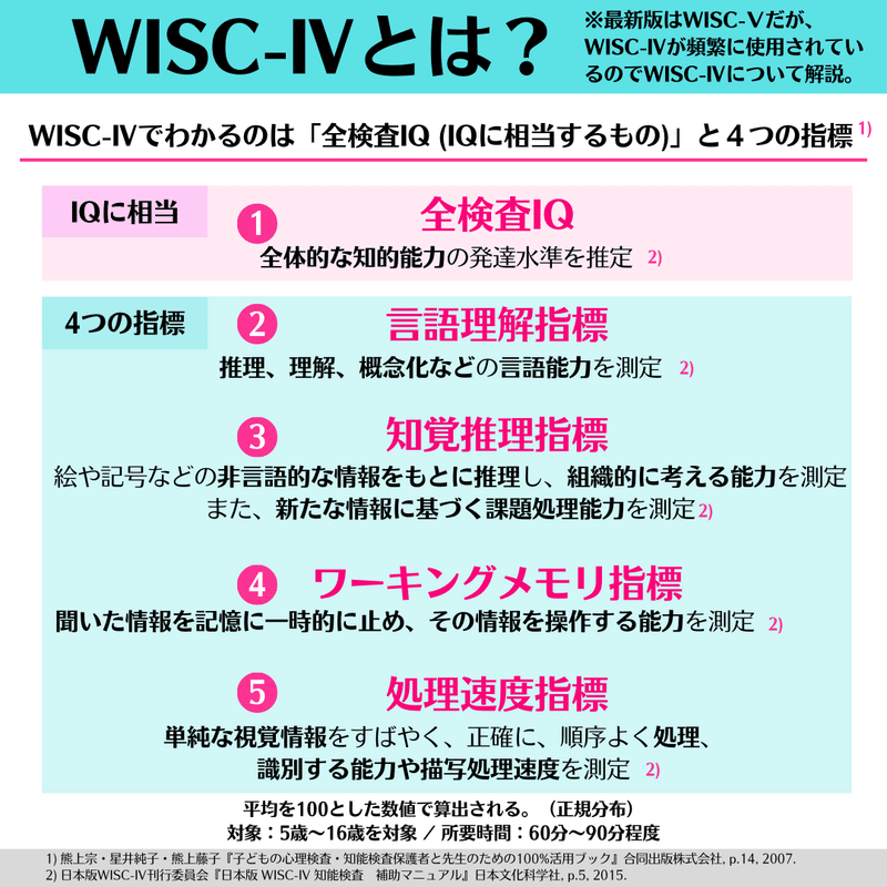 知能検査「WISC」の誤解｜価値ビン