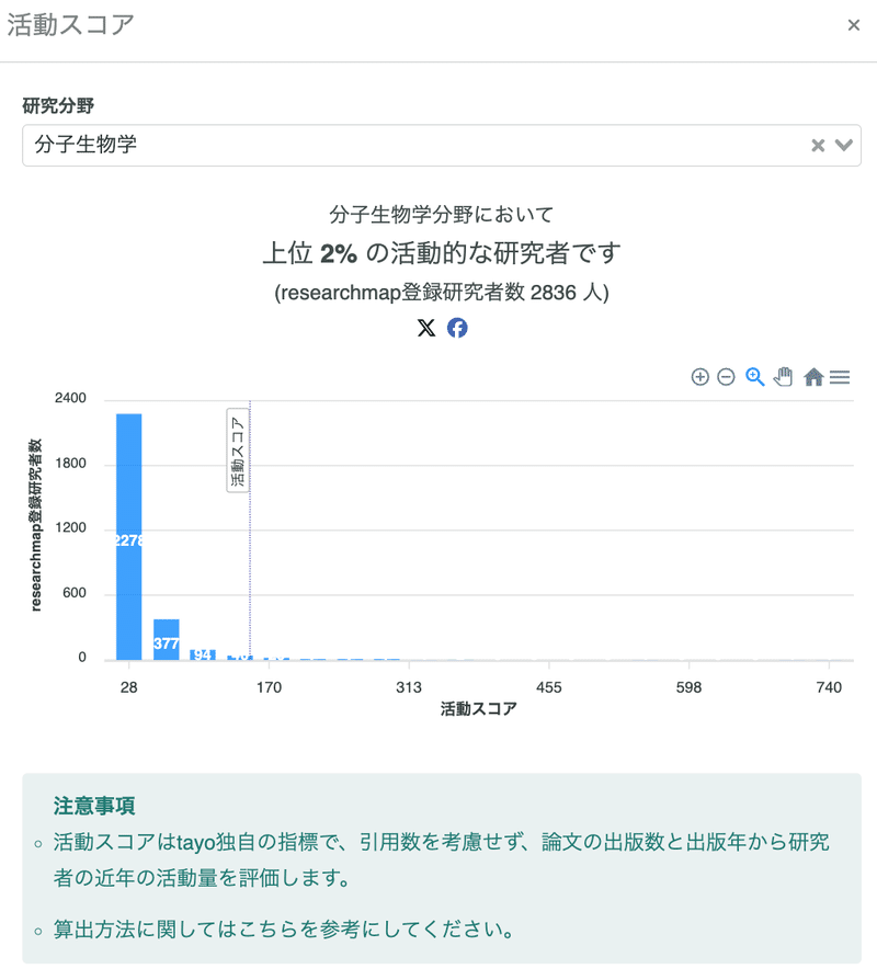 「活動スコア」のリリースに関して｜kmooog