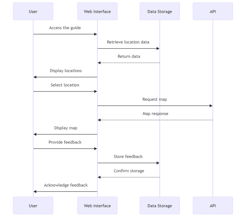 GPTで日本の秘境｜hima2b4
