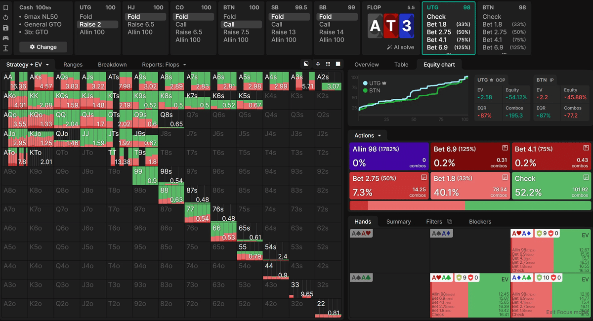 フロップ見たいマンのエクスプロイト戦略！（2bet pot編)｜すこやかぽーかー会