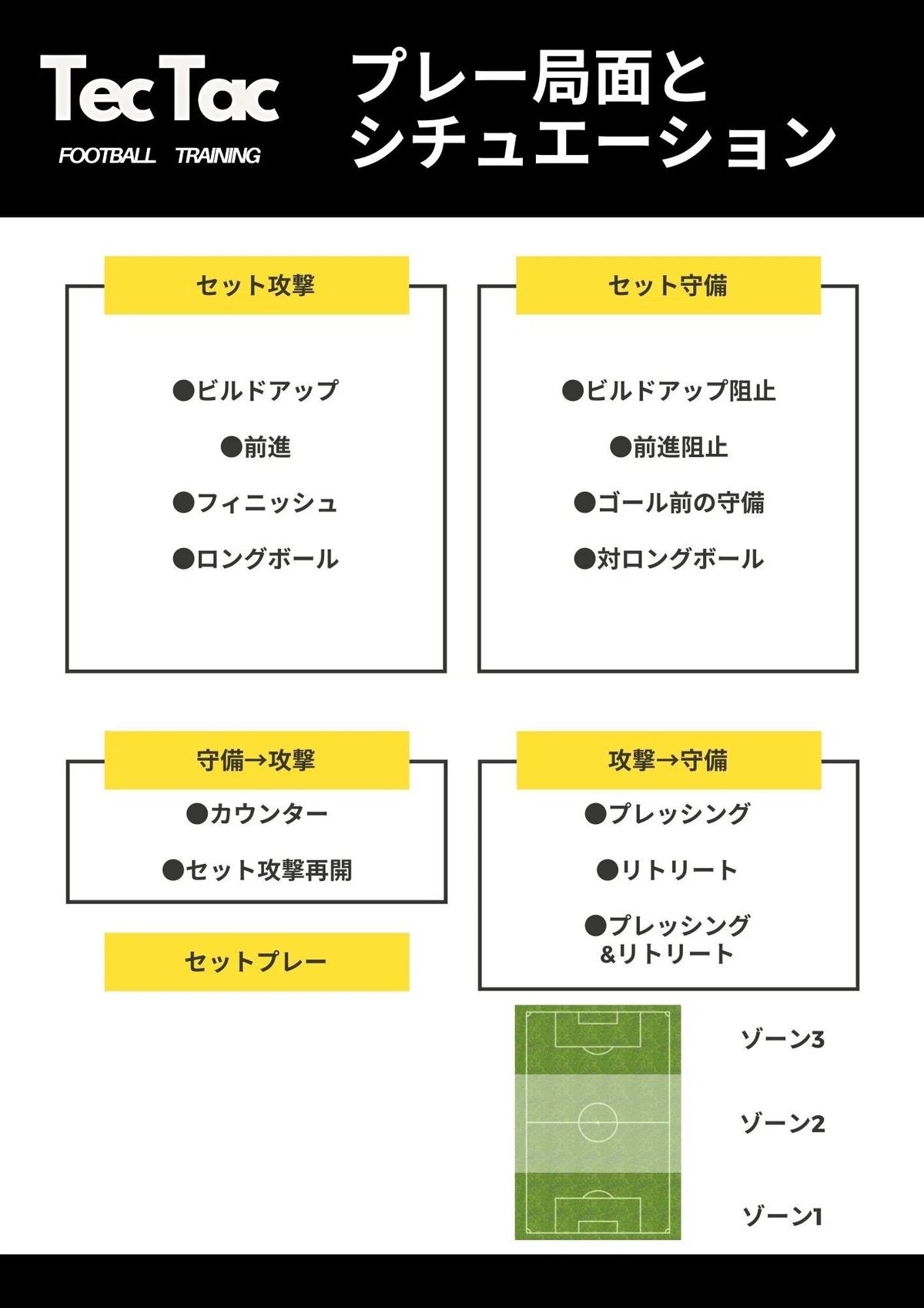 【横浜市鶴見区の技術×戦術特化型•少人数制サッカースクール】 Tec Tac Football Training｜砂川太希