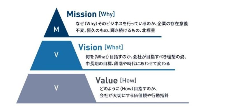 【社内イベントレポート】Sales LabのMVVについて考えるワークショップを開催しました！｜株式会社Sales Lab