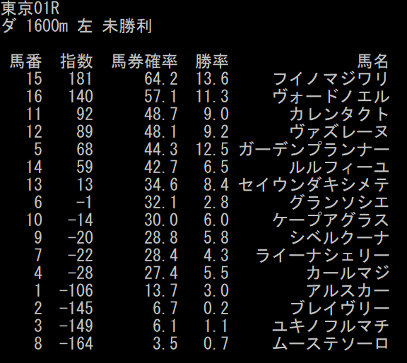 【中央競馬 1R～9R 前日予想 無料】 2024/04/20｜Skogkatter