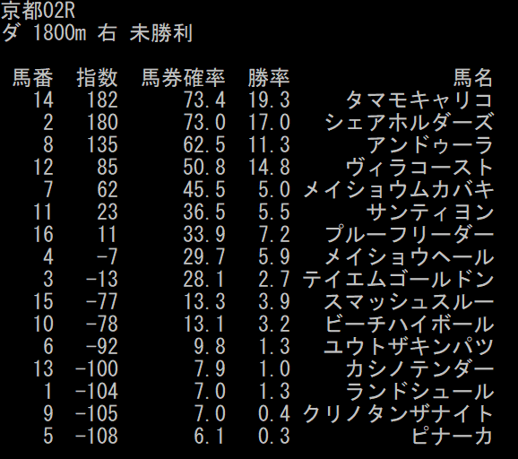 【中央競馬 1R～9R 前日予想 無料】 2024/04/20｜Skogkatter