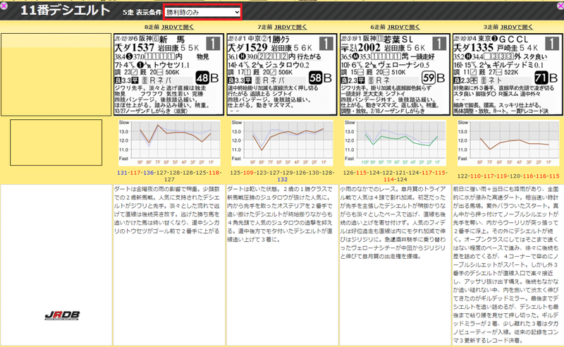 4/20（土）分各種新聞＆データをご覧いただけます ｜JRDB 競馬アラカルト