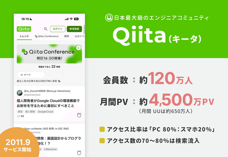 目標を数字で追わない「体験向上チーム」で目に見えない満足度を改善。会員120万人の「Qiita」が語る、プロダクトの成長サイクルを回した施策。｜アプリマーケティング研究所