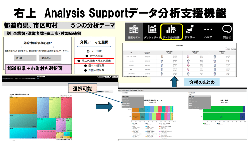 ピボットテーブル活用術(8) RESAS 地域経済分析システムのCSVデータ活用！｜ピボットおじさんのパソコン教室