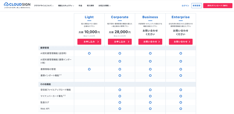 BtoB SaaS プライシング｜料金体系の理論と実践｜Motoi｜SaaS の PdM / Sales / CX / エンジニア