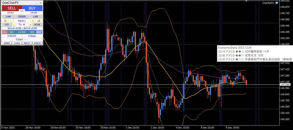 経済指標を目立たず表示【EconomicData_rcm】｜RootCauseFX【公式】検証・練習ソフト・FXトレード支援ツール
