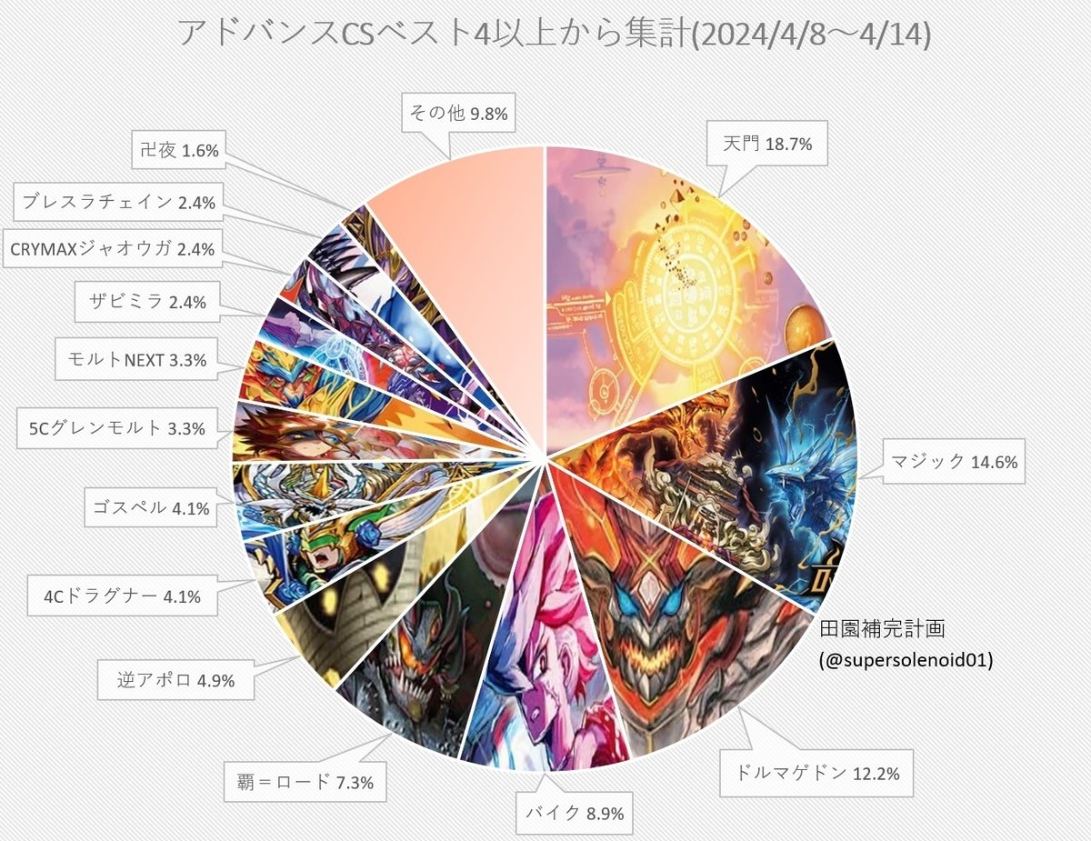 GP2024-1st調整録(アドバンス編)｜right