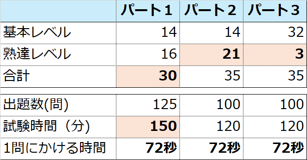 第7章 CIAパート1について｜sarnya