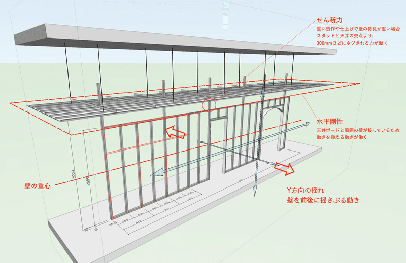 A05 壁の強度のキホン｜nanook design