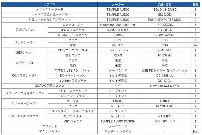Quad Cortexと組む最小構成ボード｜Kosuke