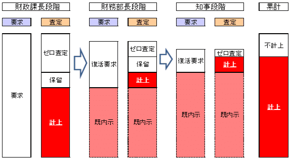 公教育財政①／地方財政の一般論｜Yuya Suga