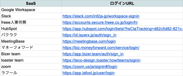 社内のSaaS全部調べてみたら👀｜TECO Designオープン社内報｜株式会社TECO Design