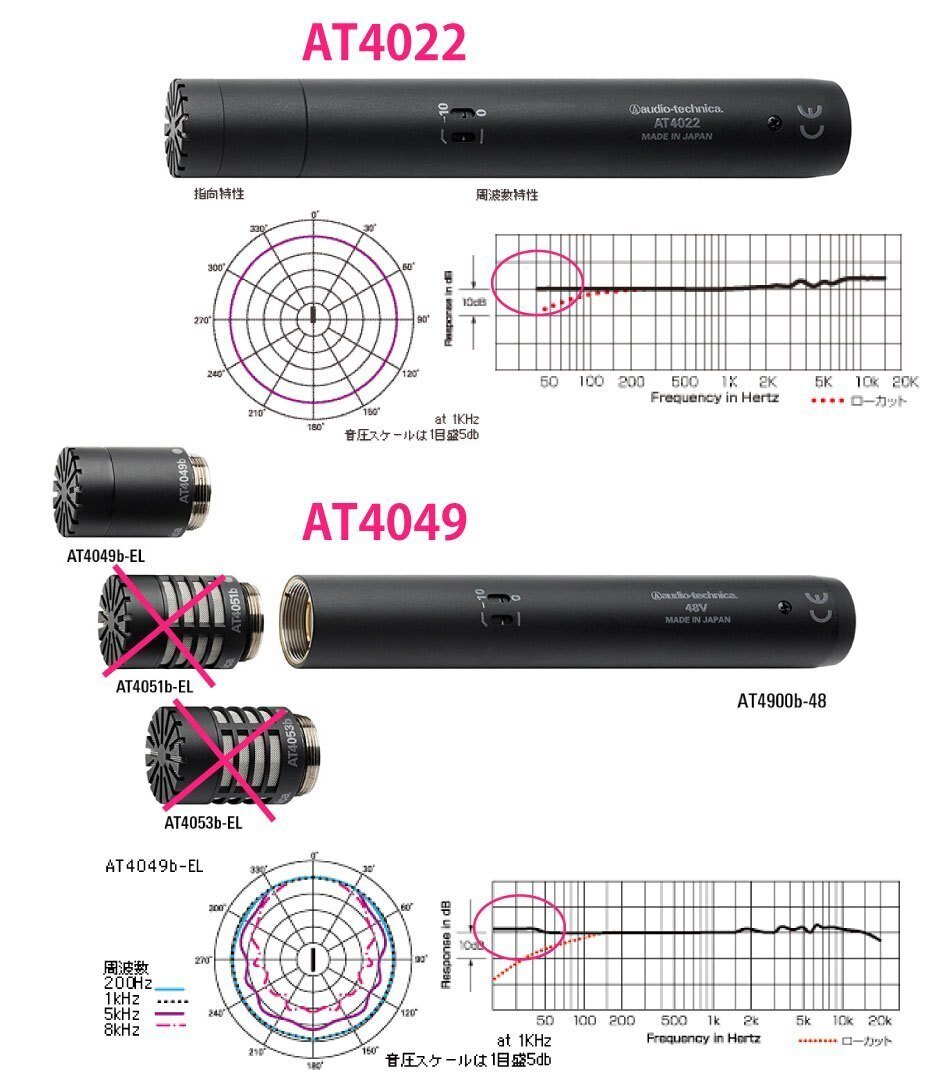Audio-TechnicaのAT4022とAT4049の聴き比べをしてみました｜Ryo Kimura
