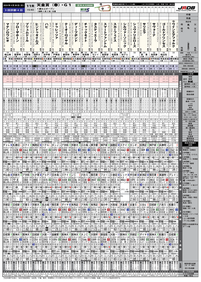 新ウェブレーシングペーパー(特別登録版)【4月27日～4月28日】｜JRDB 競馬アラカルト