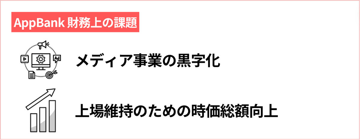 もしもAppBankがWEB3技術を活用して赤字脱却を狙うなら｜ICHIZENクリプトチャンネル｜仮想通貨の安定運用を実践しながら紹介