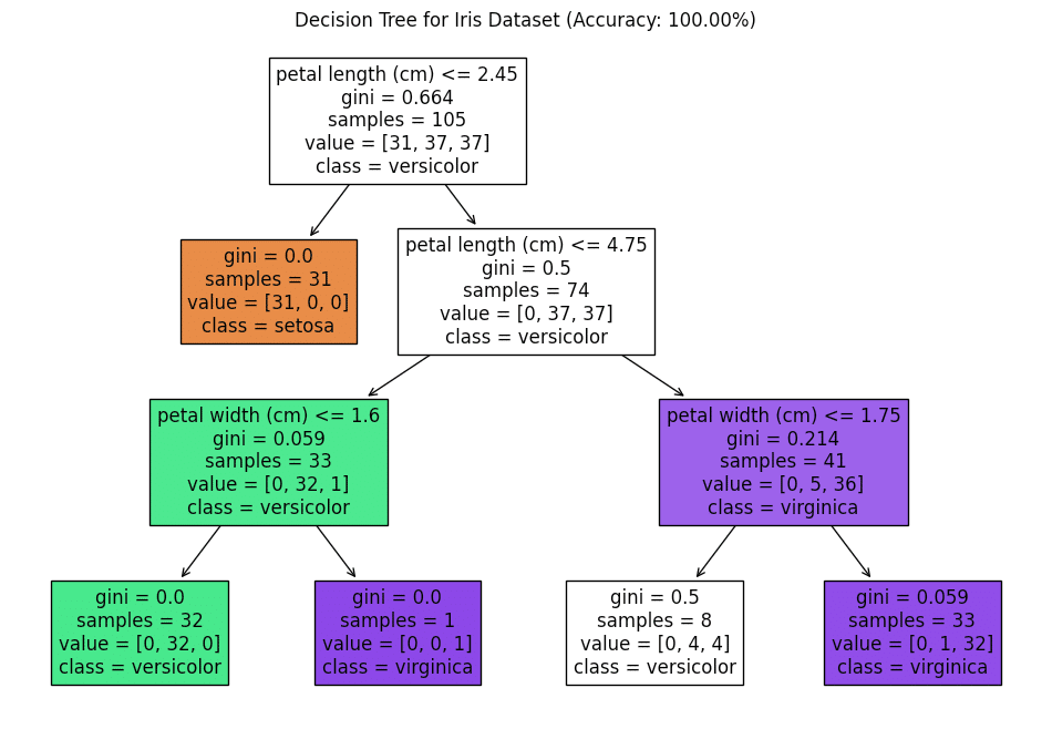 scikit-learn機械学習⑪決定木（Decision Tree）｜澁谷直樹