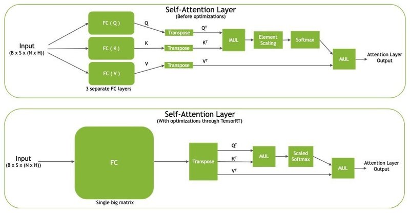 誰も使っていないらしいStable Diffusion高速化技術TensorRT｜SETI