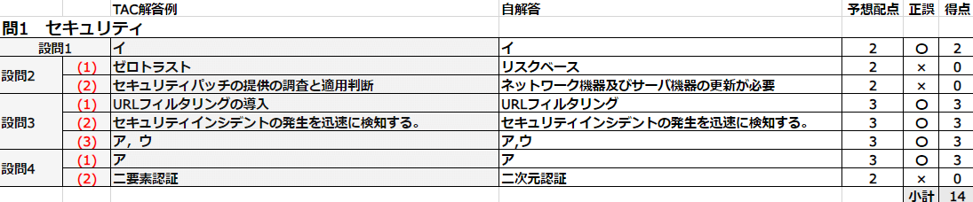 R6年春 応用情報技術者試験 TACで自己採点してみた。～所感や勉強法など～｜民間人射撃ストラテジストの射撃note