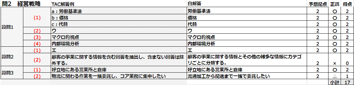 R6年春 応用情報技術者試験 TACで自己採点してみた。～所感や勉強法など～｜民間人射撃ストラテジストの射撃note