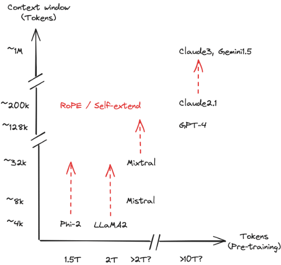 RAG技術の新たな展開：文書間コンテキストの活用とその影響｜0xpanda alpha lab