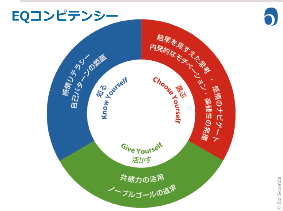 自分の感情に、ちゃんと向き合えていますか？｜百太郎｜一般社団法人 未来プラスEQ 代表