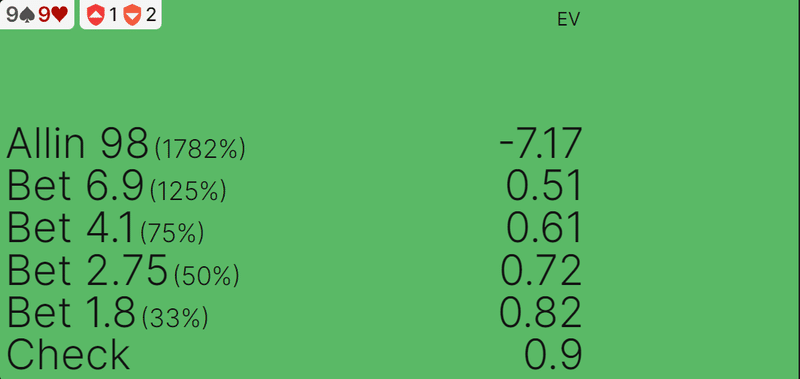 フロップ見たいマンのエクスプロイト戦略！（2bet pot編)｜すこやかぽーかー