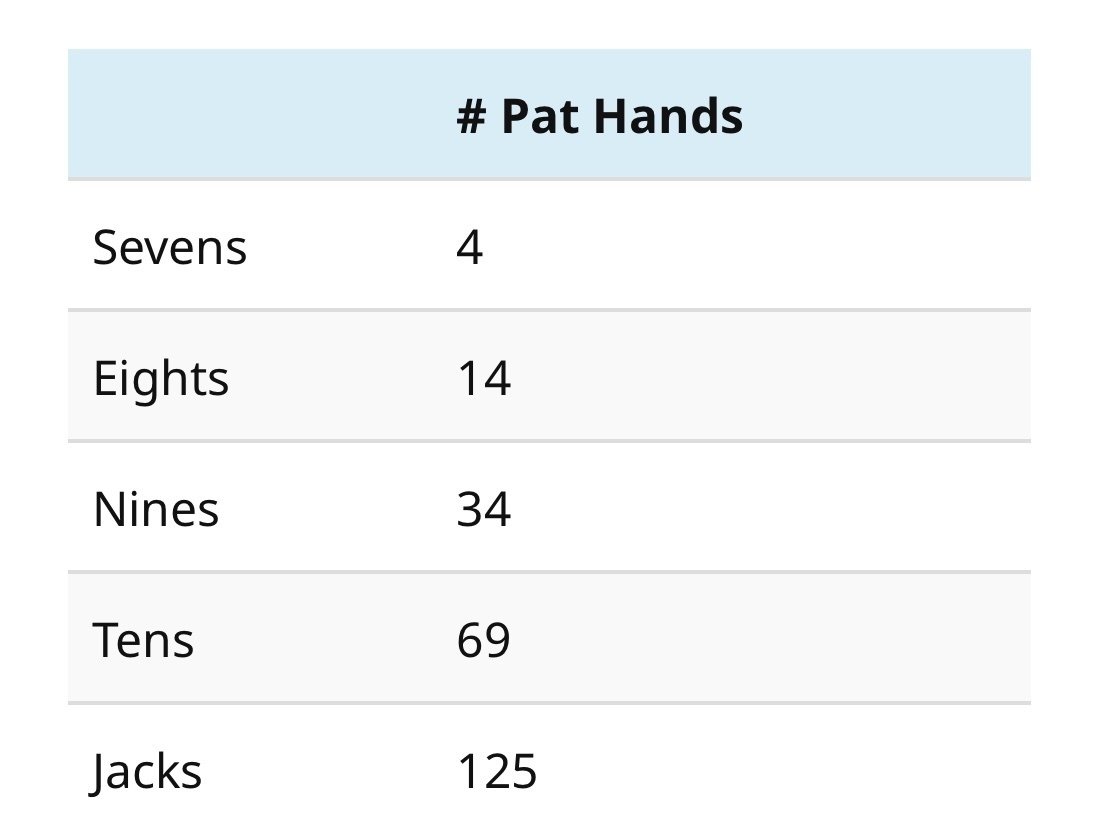 NL2-7SDにおけるパットハンド分布を用いた意思決定｜強めのPARI山