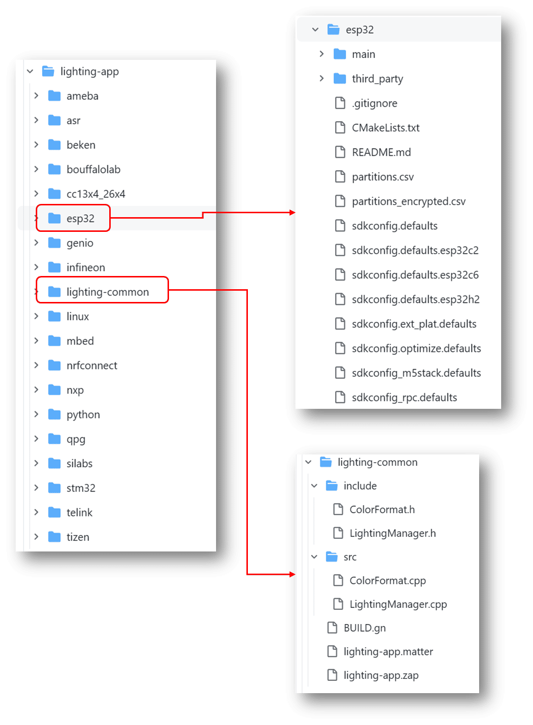 87. Matter - lighting-app を深堀る｜Knowledge & Experience