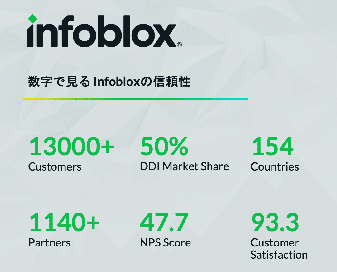 DDIは本当に必要なのか？次世代ネットワークにDDIが欠かせない10個の理由｜Infoblox Japan公式