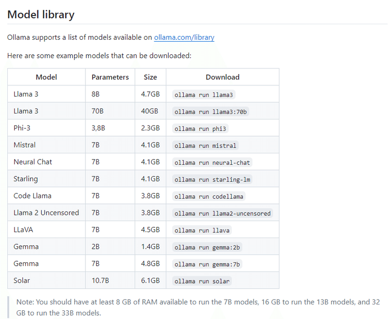Ollamaを用いてWindowsでLlama3を試してみる｜れお太郎