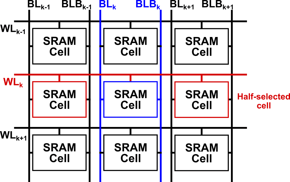 【集積回路勉強会】SRAMのMUXについて｜Labmouse