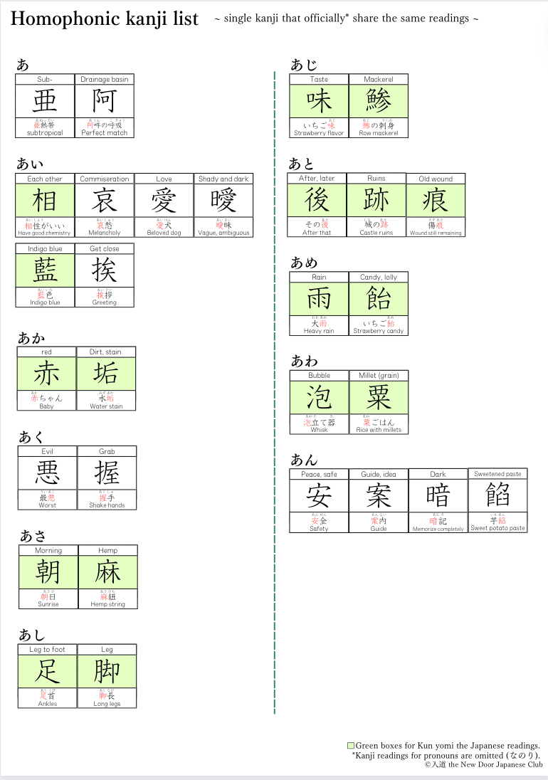 Homophonic Kanji List あ｜Tokotoko Japanese
