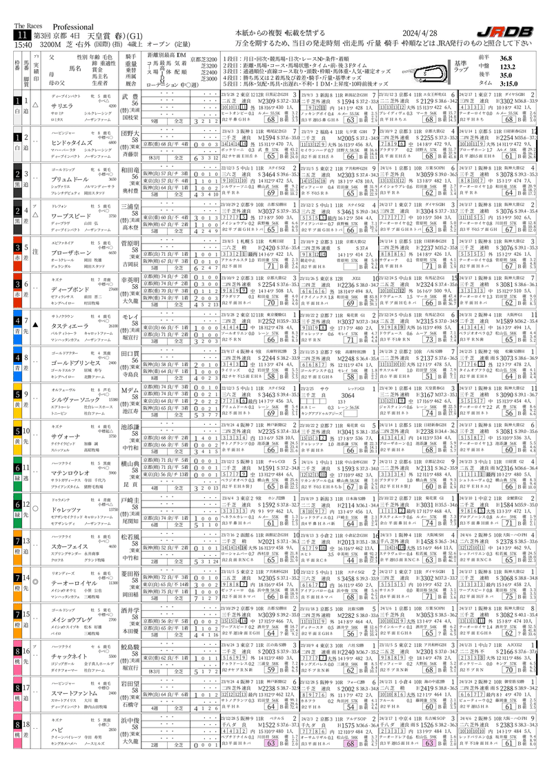 天皇賞・春の早刷り枠確定新聞をご覧いただけます｜JRDB 競馬アラカルト