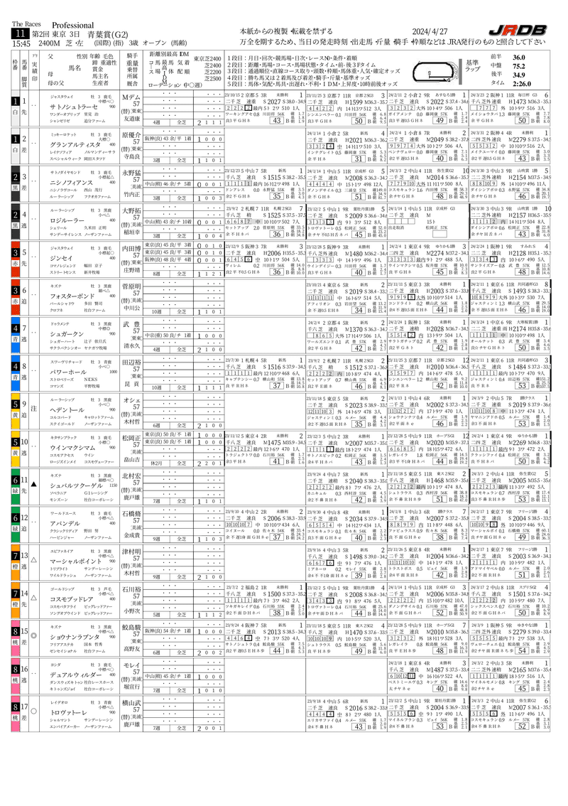 4/27(土)分＆天皇賞・春の早刷り枠確定新聞をご覧いただけます｜JRDB 競馬アラカルト