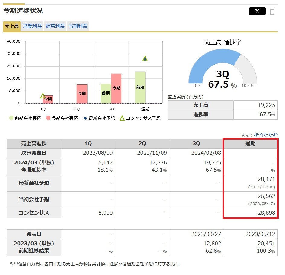 カバー株式会社（5253） 2024/4Q 決算予想｜かるた