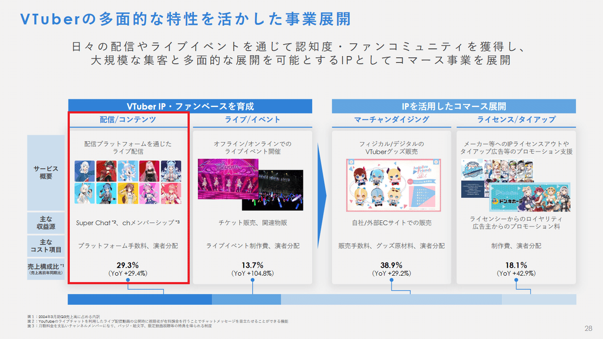 カバー株式会社（5253） 2024/4Q 決算予想｜かるた